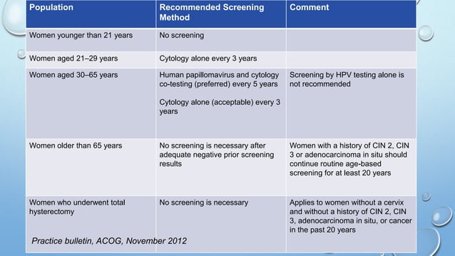 Management of the Infertile Couple in a Primary Care Setting. Part I | PPTX