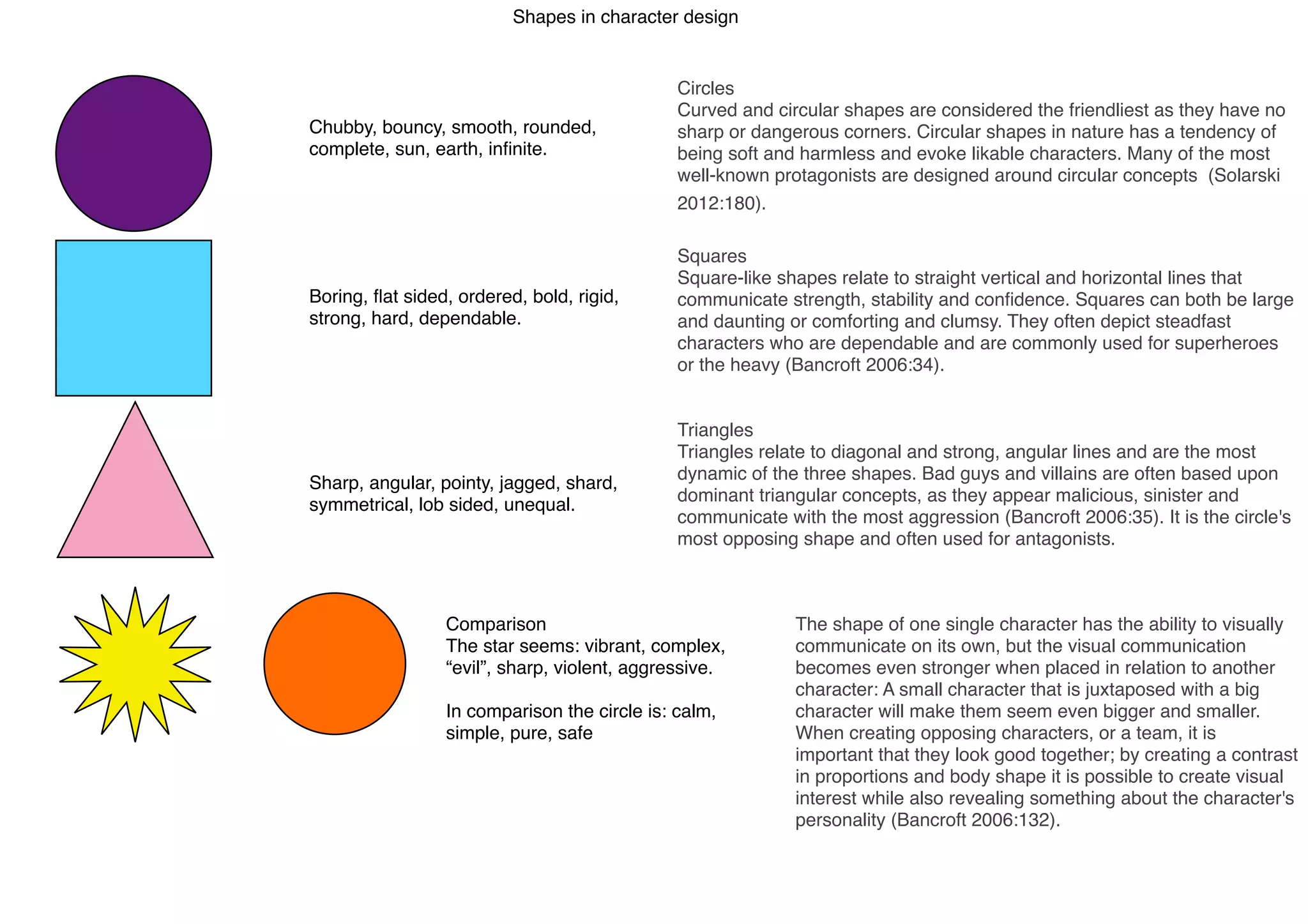 Shape character design | PPT