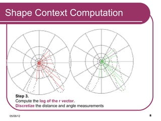 Shape context | PPT