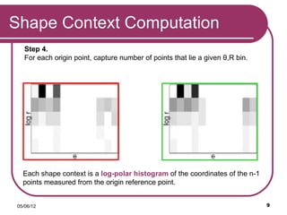Shape context | PPT
