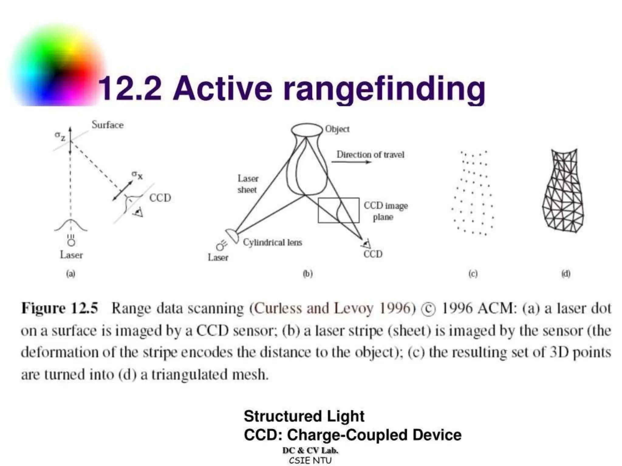 shape from x.pptxvvvvvvvvvvvvvvvvvvvvvvv | PPTX