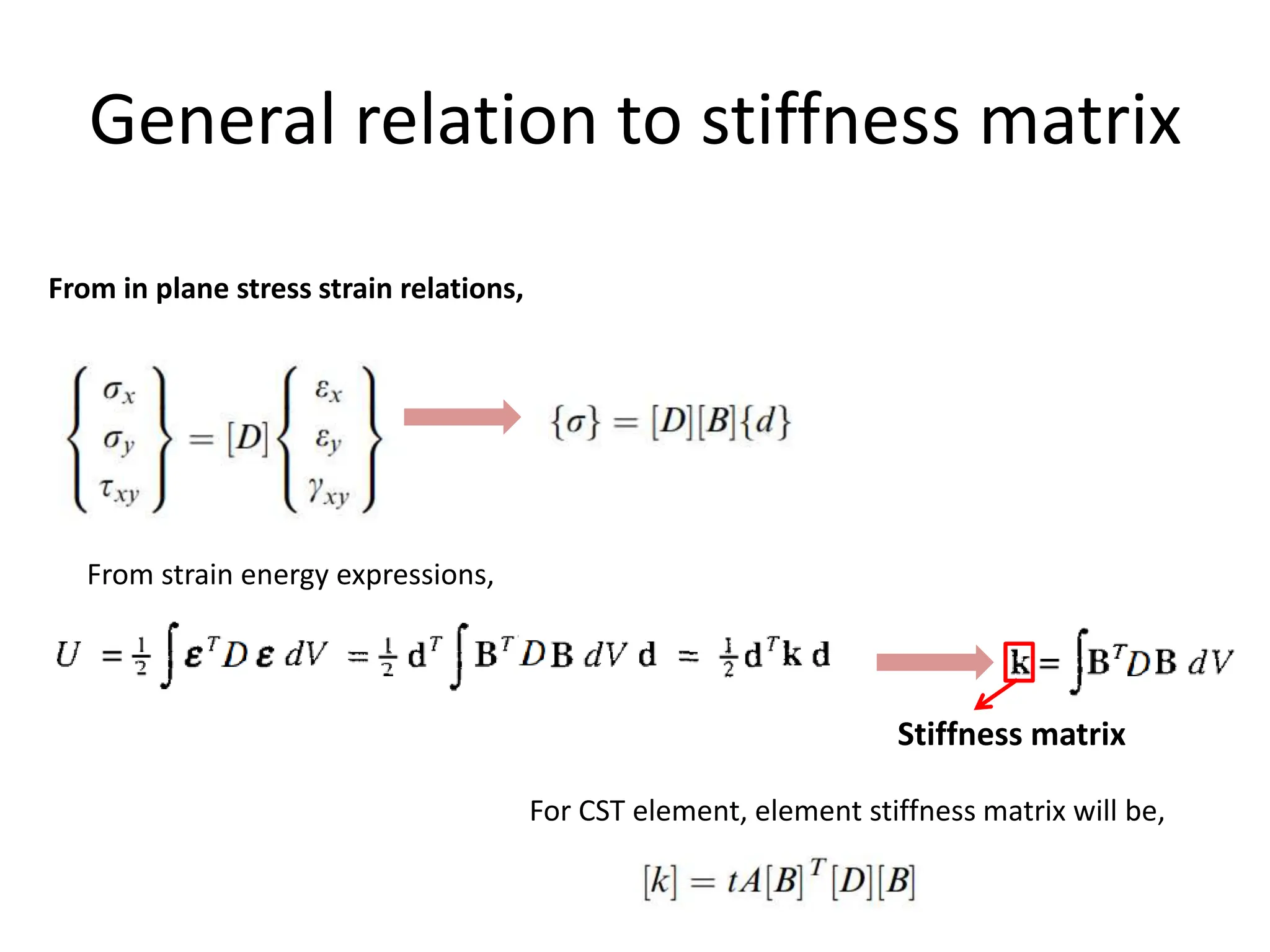 shape functions of 1D and 2 D rectangular elements.pptx
