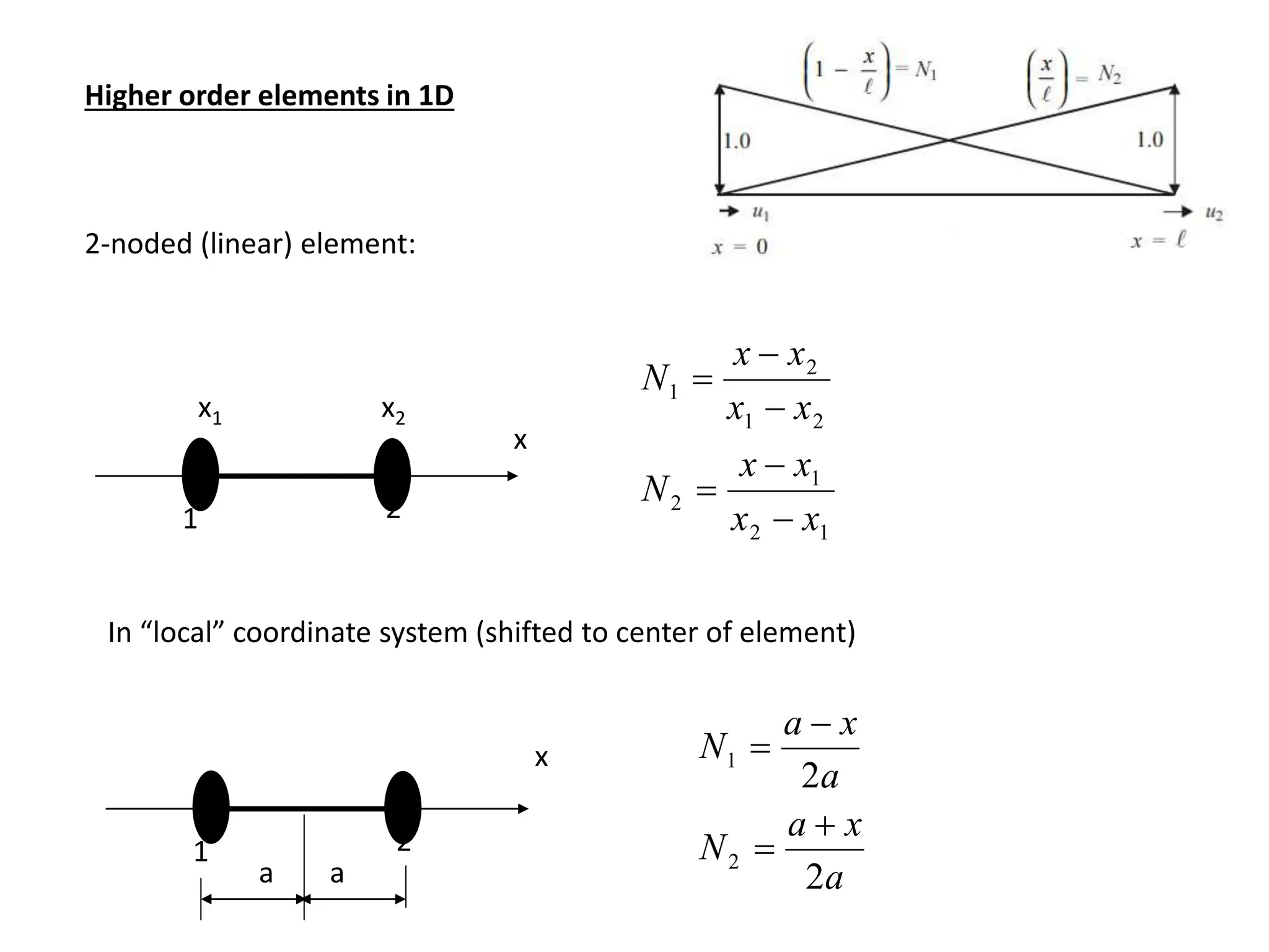 Shape Functions Of 1d And 2 D Rectangular Elementspptx Programming 7917