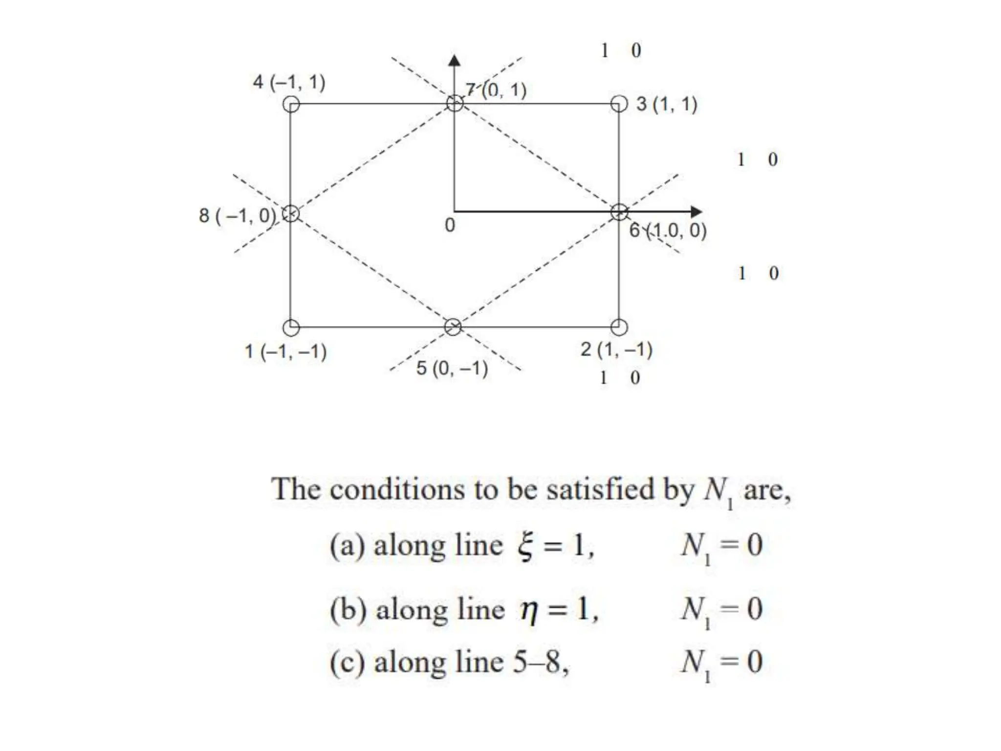 shape functions of 1D and 2 D rectangular elements.pptx