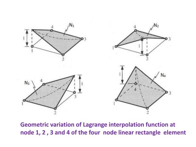 Shape Functions Of 1d And 2 D Rectangular Elementspptx Programming 1723