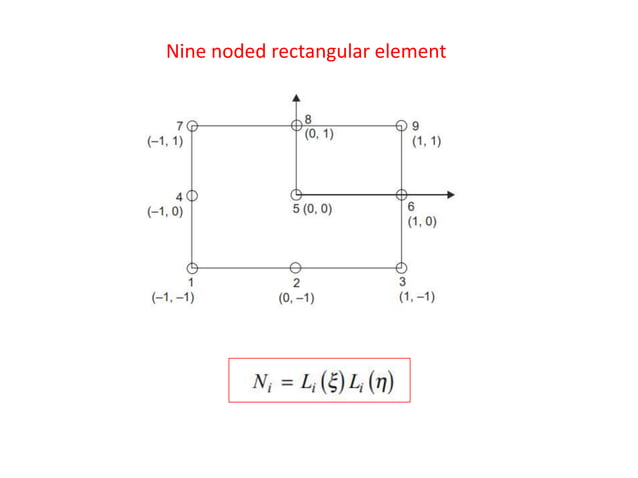 Shape Functions Of 1d And 2 D Rectangular Elementspptx Programming 1219