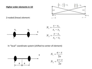 shape functions of 1D and 2 D rectangular elements.pptx