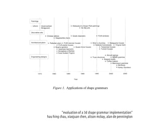 Shape grammars | PDF