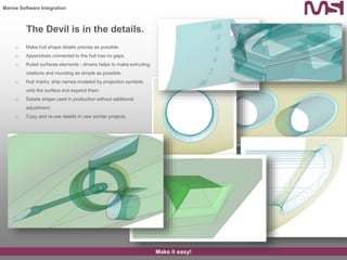 Shape Maker presentation | PPTX