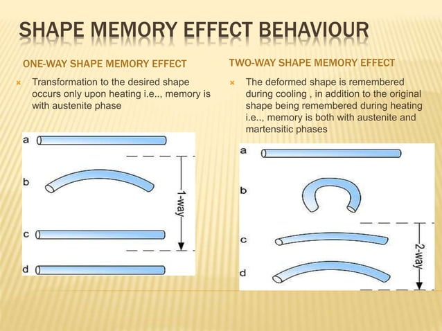 shape memory alloys | PPT