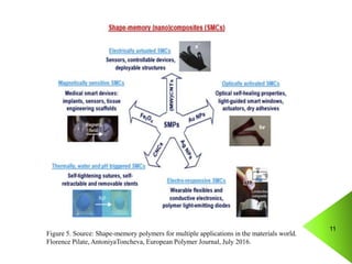 Shape Memory Polymers And Its Application In Self Healing | PPTX