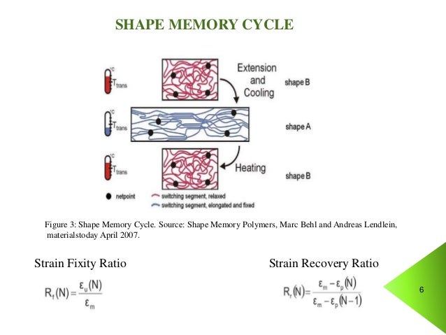 Shape Memory Polymers And Its Application In Self Healing