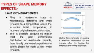 Shape memory alloy | PDF