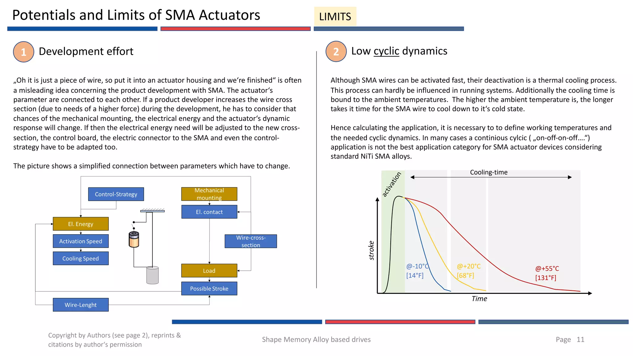 Shape Memory Alloy Based Actuators - Technology Intro | PDF