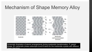 Shape memory alloys in textile | PPTX