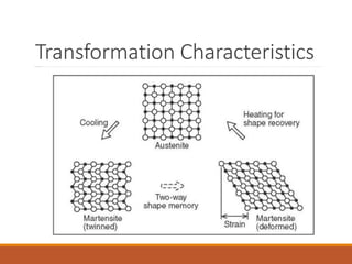 Shape Memory Alloys.pptx