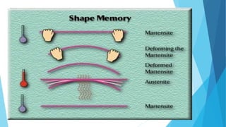 Shape memory alloys and its applications | PPTX