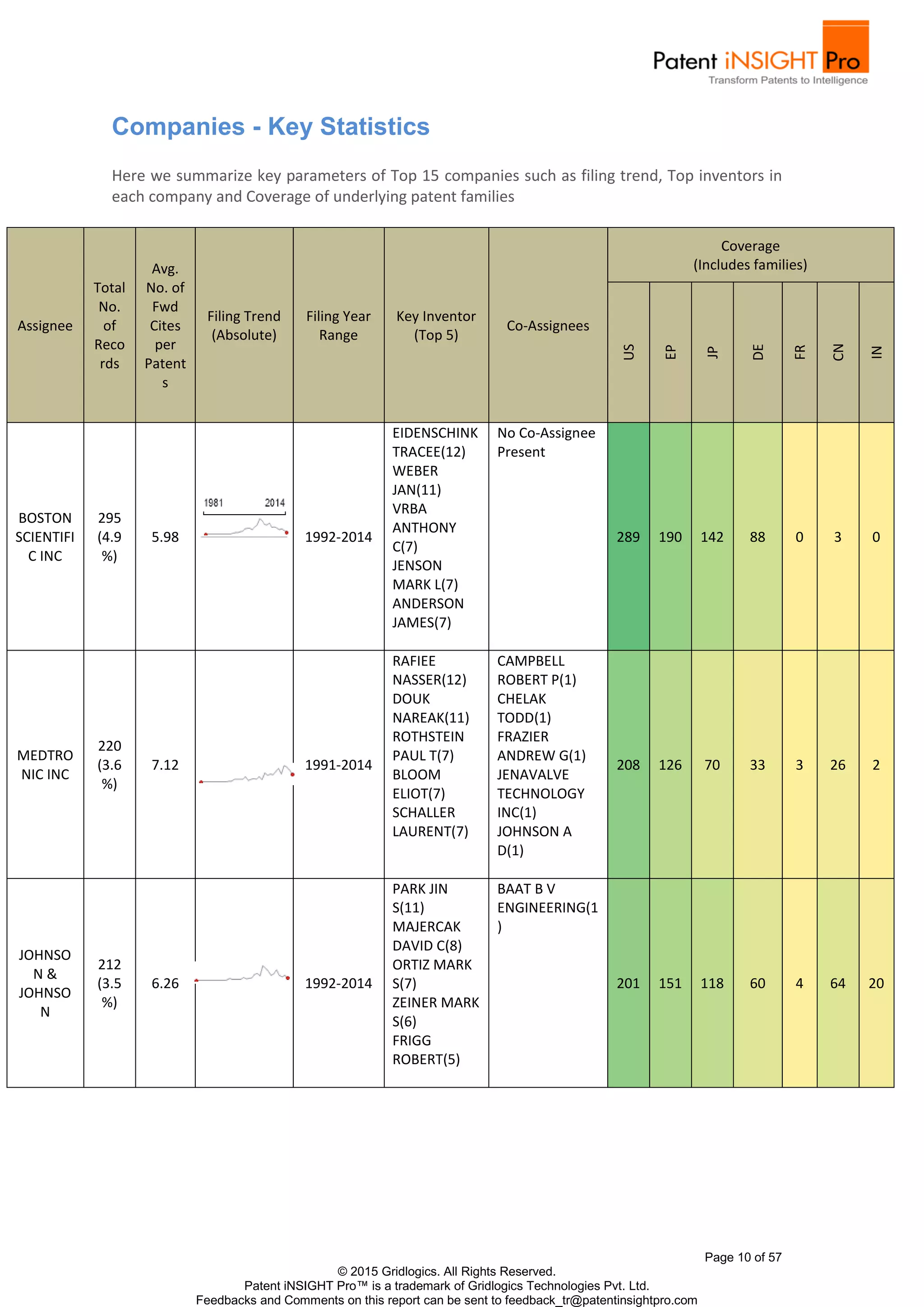 Patent Landscape Report on Shape Memory Material – Polymer and Alloy | PDF