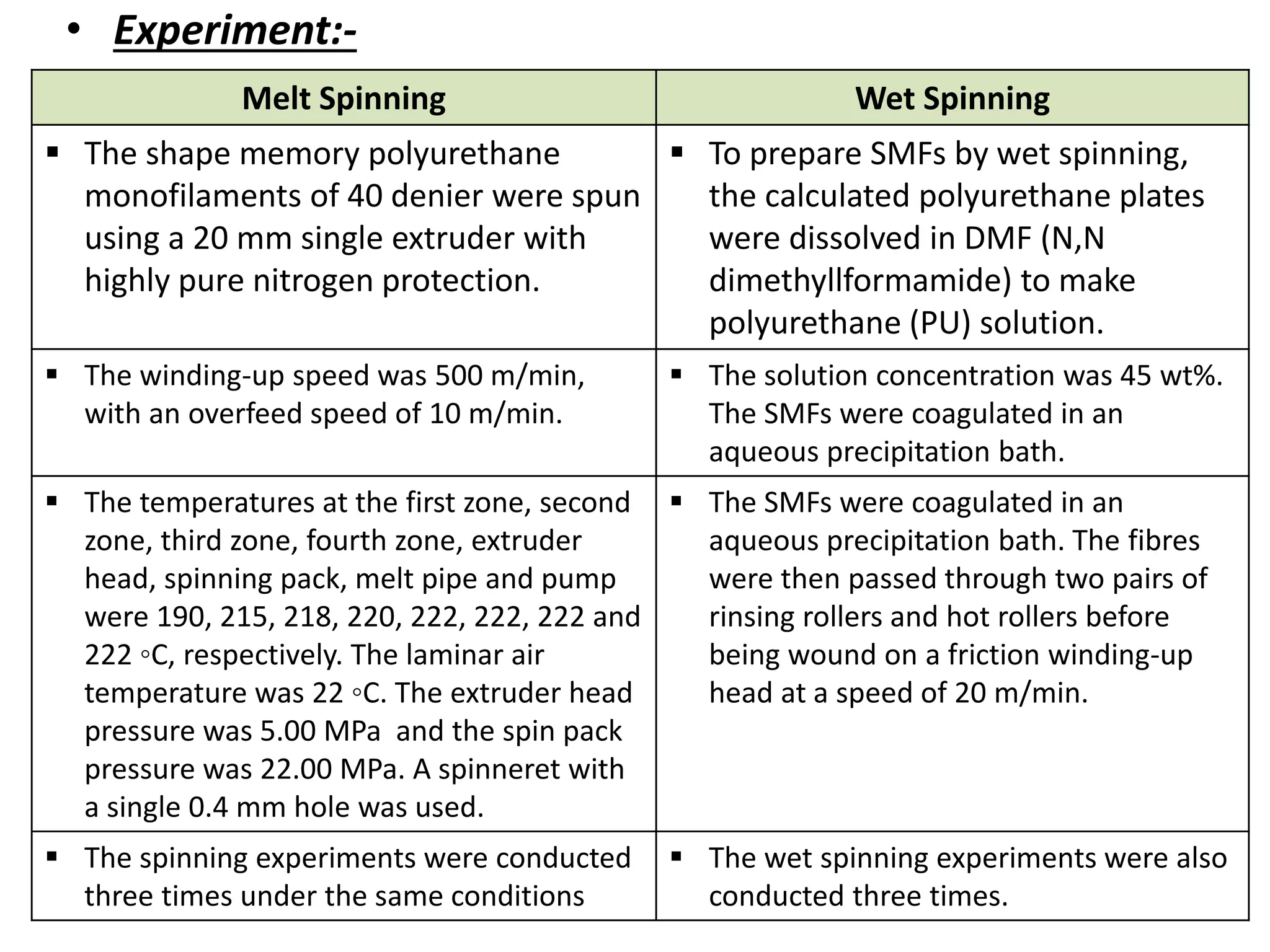 Shape Memory Polymer.pptx