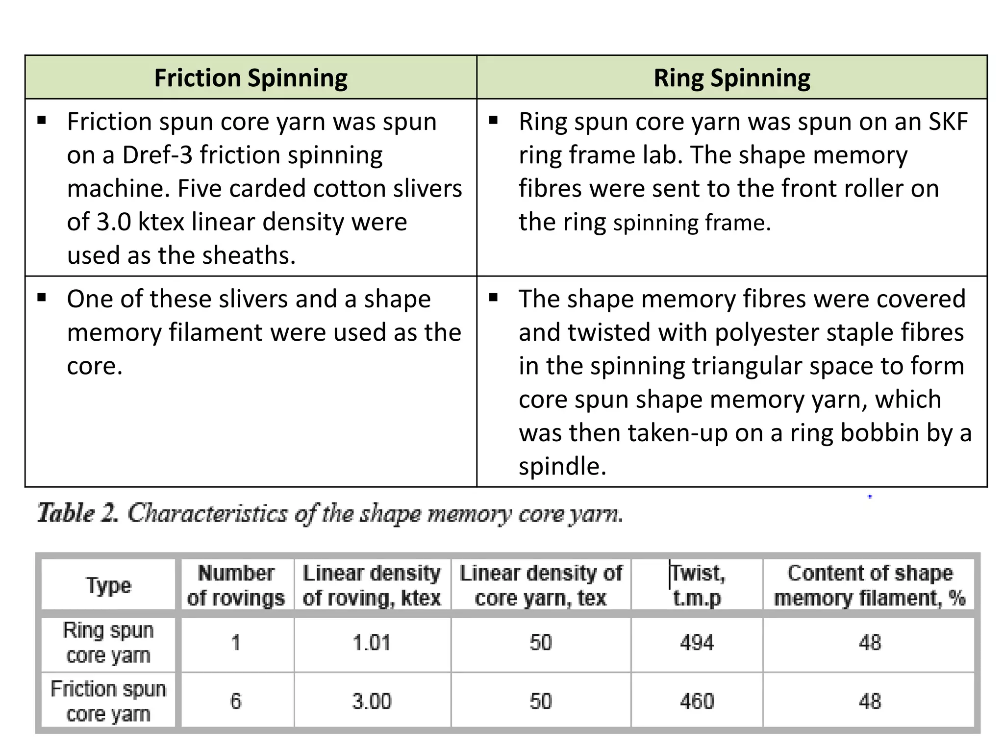 Shape Memory Polymer.pptx