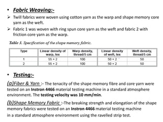 Shape Memory Polymer.pptx
