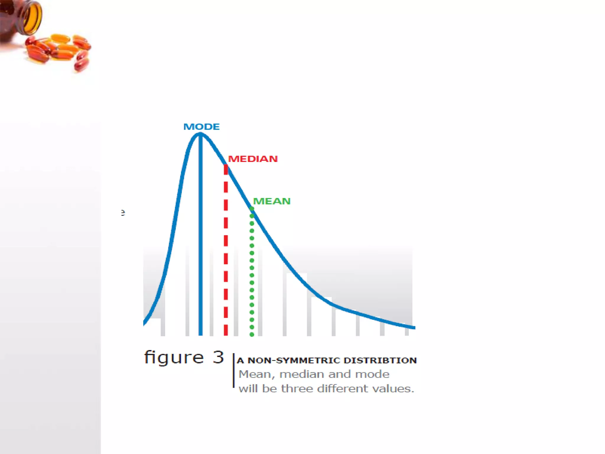 Shape of distribution copy | PPTX | Physics | Science