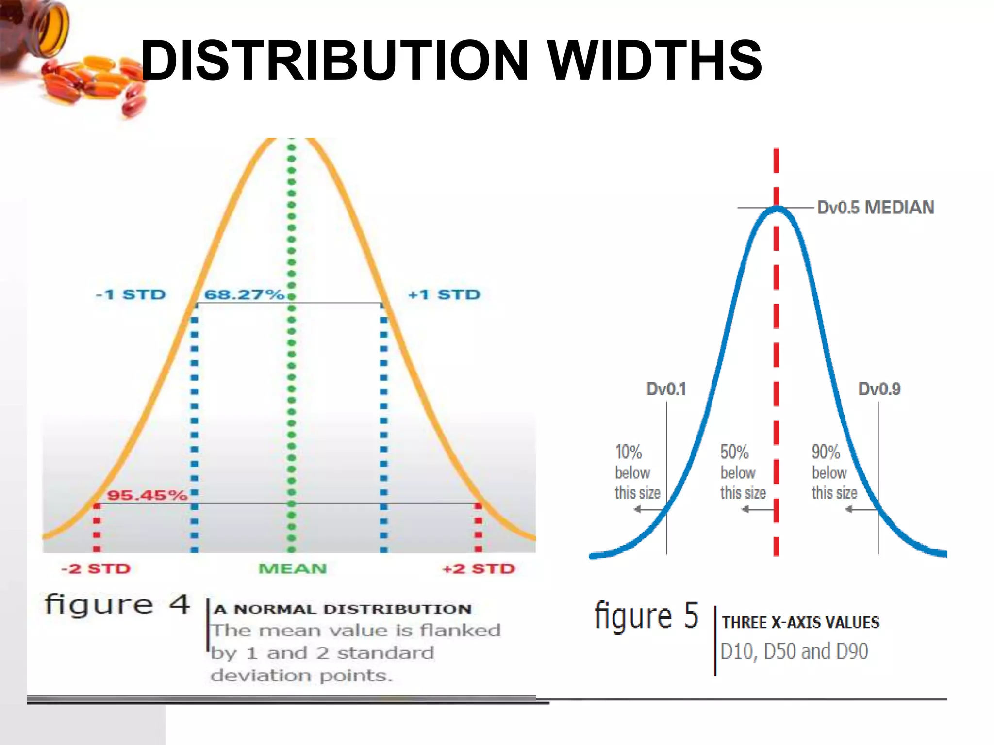 Shape of distribution copy | PPTX | Physics | Science