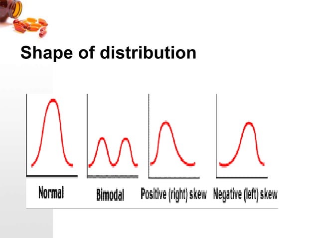 Shape of distribution copy | PPT