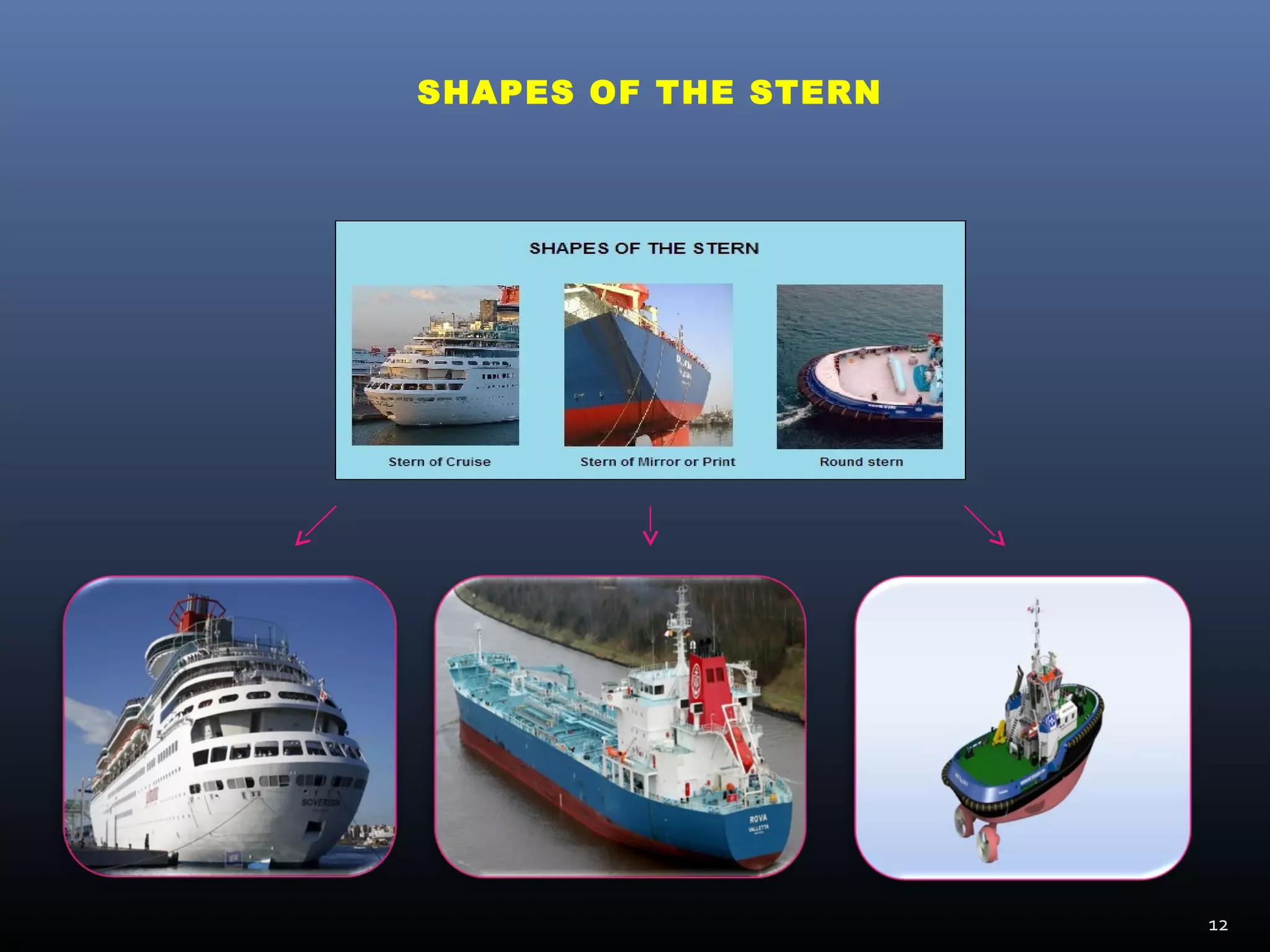 Shape of the ship. presentation | PPT