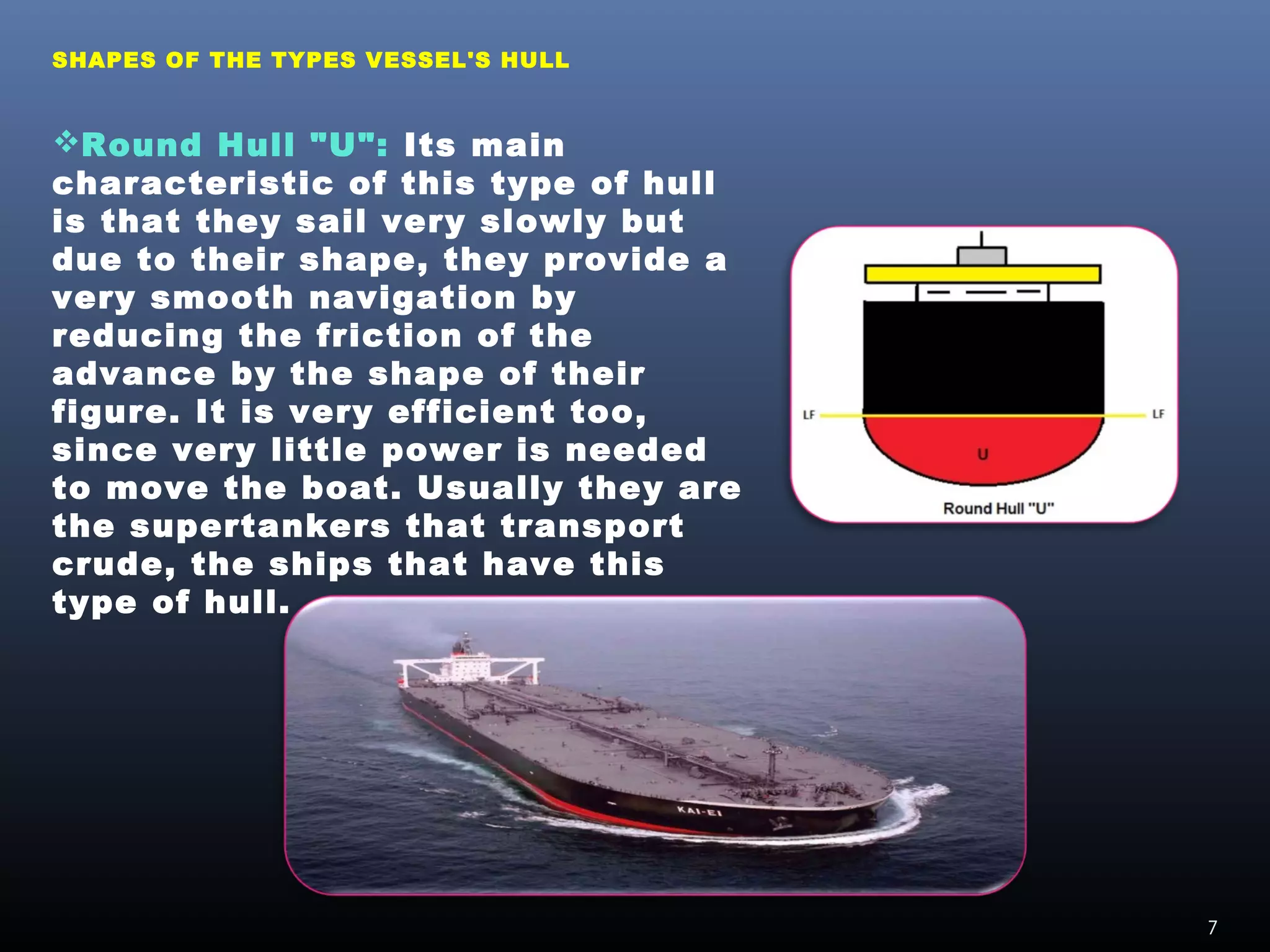 Shape of the ship. presentation | PPT
