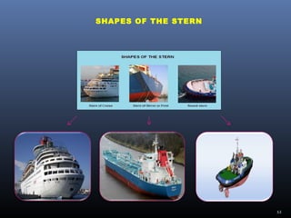 Shape of the ship. presentation | PPT