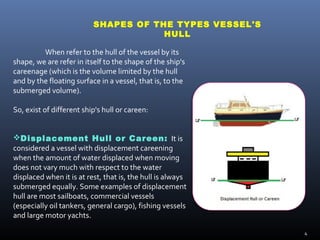 Shape of the ship. presentation | PPT