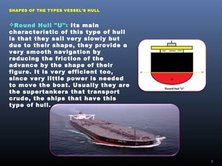 Shape of the ship. presentation | PPT