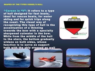Shape of the ship. presentation | PPT