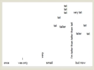Shape poem ppt | PPTX
