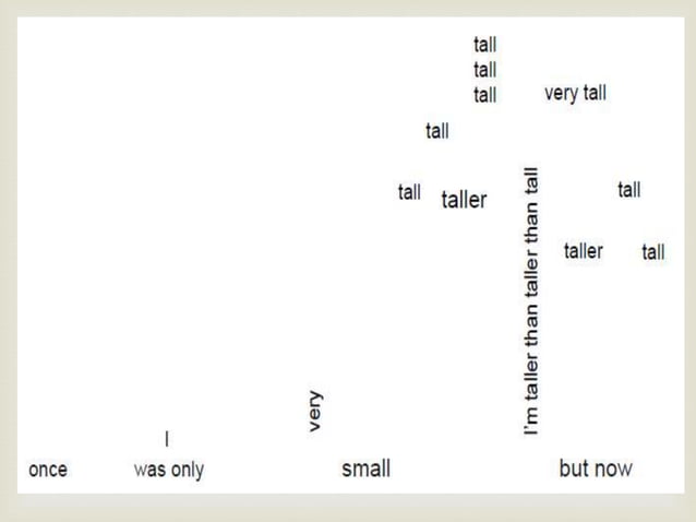 Shape poem ppt | PPTX