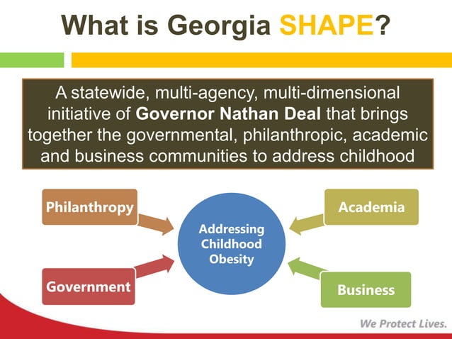 Georgia SHAPE | PPTX