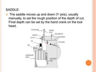 Shaper Machine | PPTX