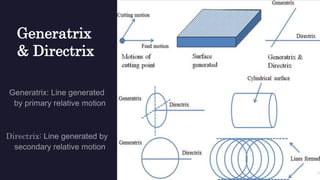 Shaper manufacturing practices IIT college.pptx