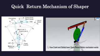 Shaper manufacturing practices IIT college.pptx