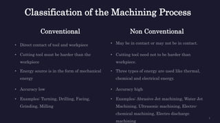 Shaper manufacturing practices IIT college.pptx