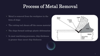 Shaper manufacturing practices IIT college.pptx
