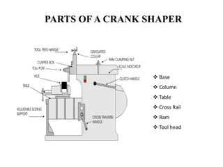 Shaper machine | PPTX