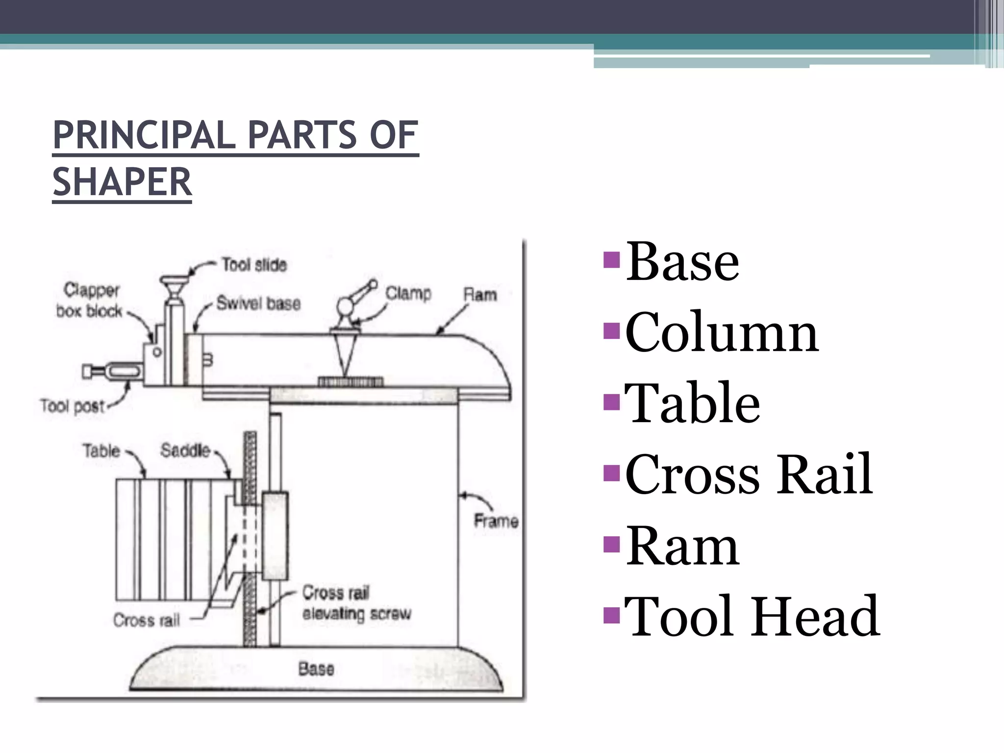 shaper machine Manufacturing Technology | PDF
