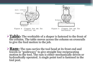 shaper machine Manufacturing Technology | PDF