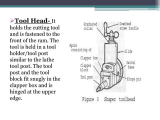 shaper machine Manufacturing Technology | PDF