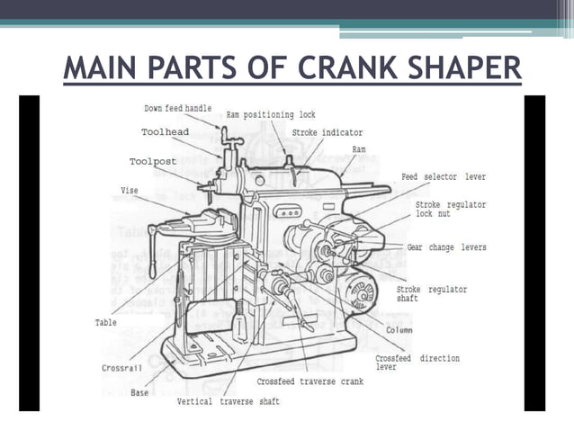shaper machine Manufacturing Technology | PPT