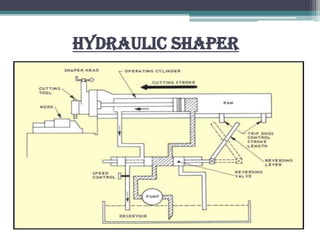 Shaper Machine Animation