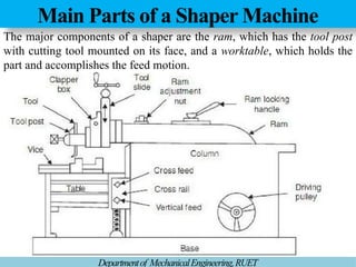 Shaper and Milling machine basic to advance.pptx