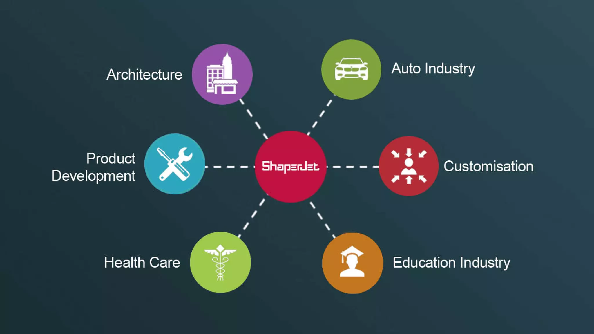 ShaperJet 3d printer brochure | PPT